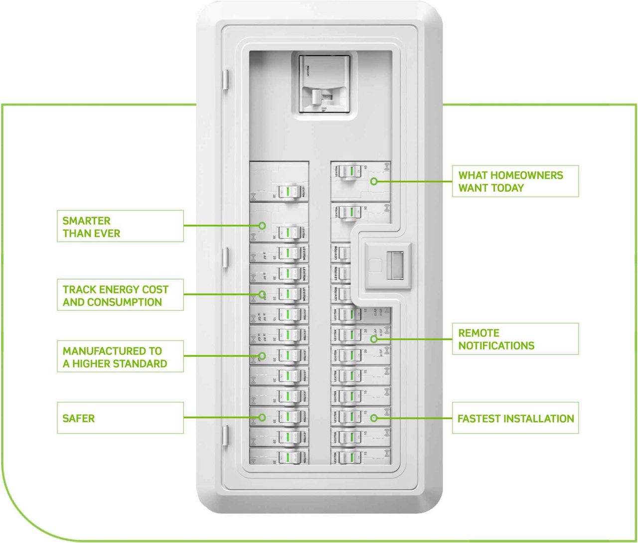 Why Switch to the Leviton Smart Load Center — BLDG Electric